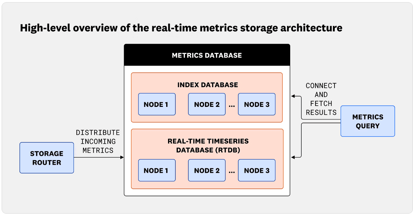 Datadog Launches Monocle, a Unified Rust-Powered Real-Time Metrics Engine - InfoQ